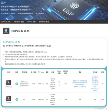 乐鑫ESP32系列-ESP32-S系列、ESP32-C系列、ESP32系列、ESP8266系列_深圳博科模块接口卡行情-中关村在线