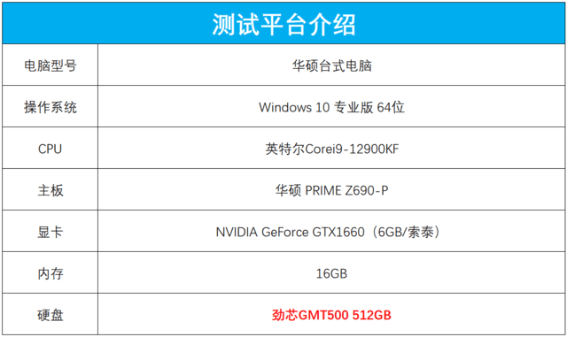 海力士原厂颗粒 性能输出稳定！劲芯GMT500 512GB评测_济南硬盘行情-中关村在线