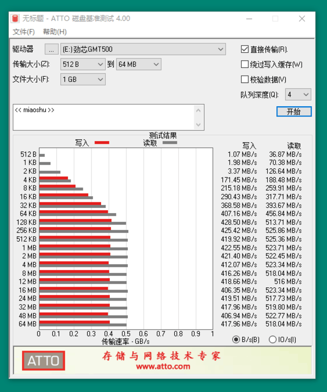 海力士原厂颗粒 性能输出稳定！劲芯GMT500 512GB评测_济南硬盘行情-中关村在线