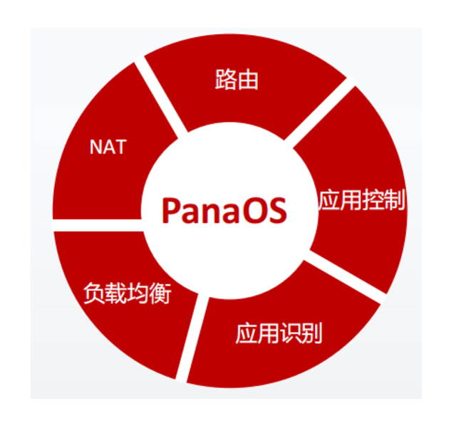 Panabit中小企业一体化智能应用网关AX系列_南京上网卡行情-中关村在线