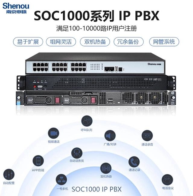 IPPBX3000口-申瓯 SOC1000-UC500 IPPBX_南京程控交换机行情-中关村在线