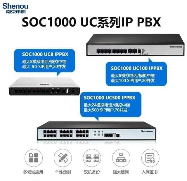 50部网络电话交换机-申瓯 SOC1000-UC500 IPPBX_南京程控交换机行情-中关村在线