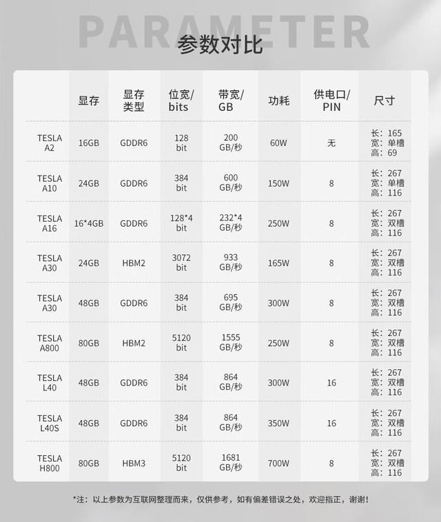 江苏南京概盈Tesla L40 48G现货发售英伟达代理商_南京显卡行情-中关村在线