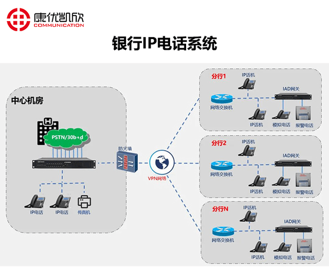 IPPBX电话交换机-康优凯欣 KYKX9000-UC256 IP电话交换机_南京程控交换机行情-中关村在线