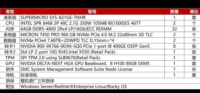 南京概盈超微8xH100 80G整机：AI与高性能计算的终极解决方案，全场景赋能数字化转型_南京固态硬盘行情-中关村在线